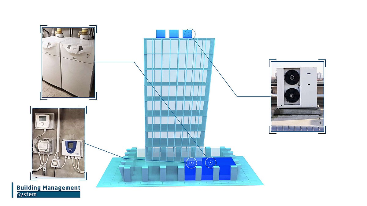 Kit di Building Management System per generatori ad alta potenza ...