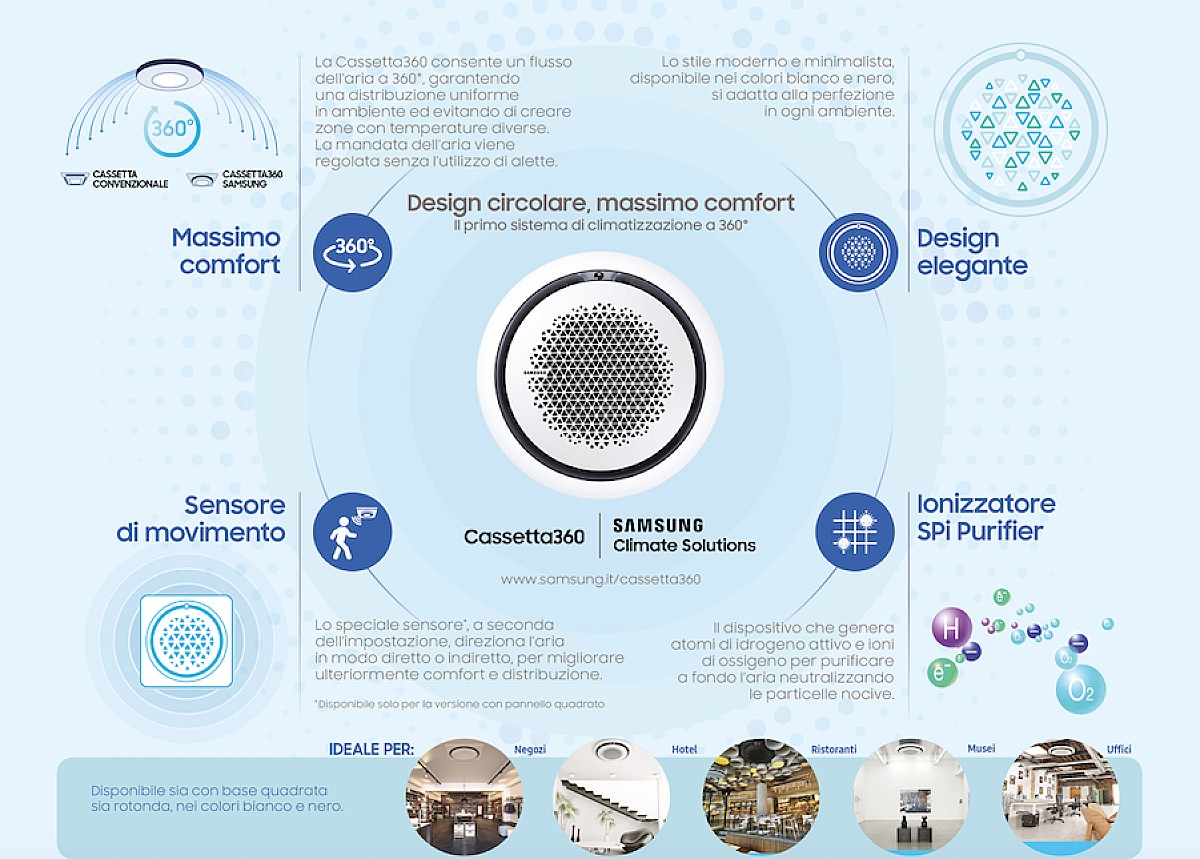 Samsung, i 5 anni della Cassetta360 | Build News