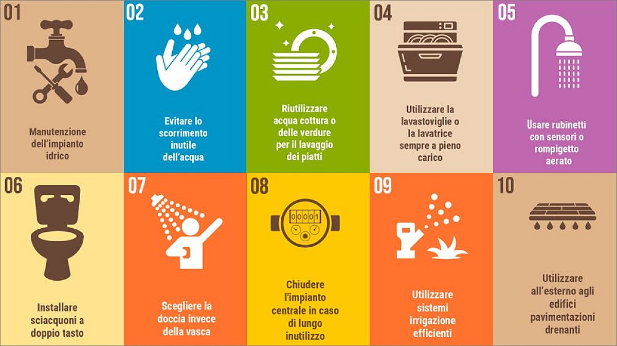 Da ENEA il decalogo salva-acqua | Build News