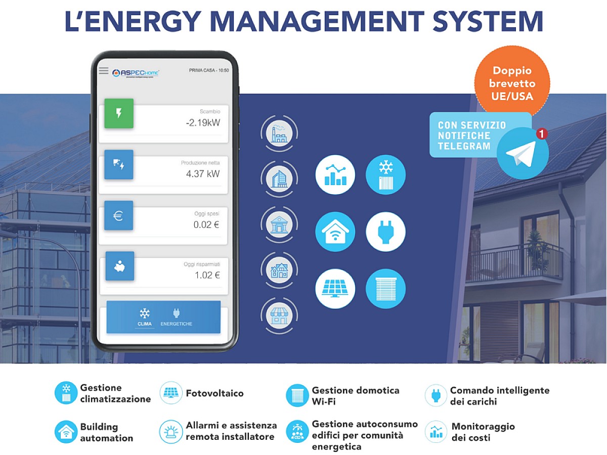 Risparmio energetico nelle Pmi: monitorare i consumi e automatizzare la ...