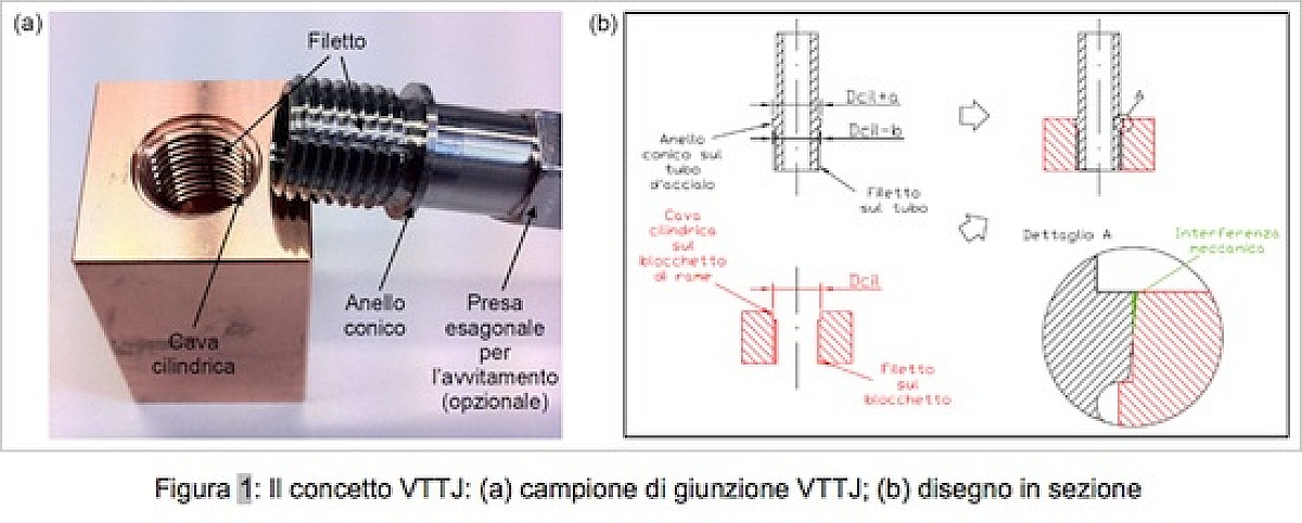 Saldare a freddo con la VTTJ | Build News