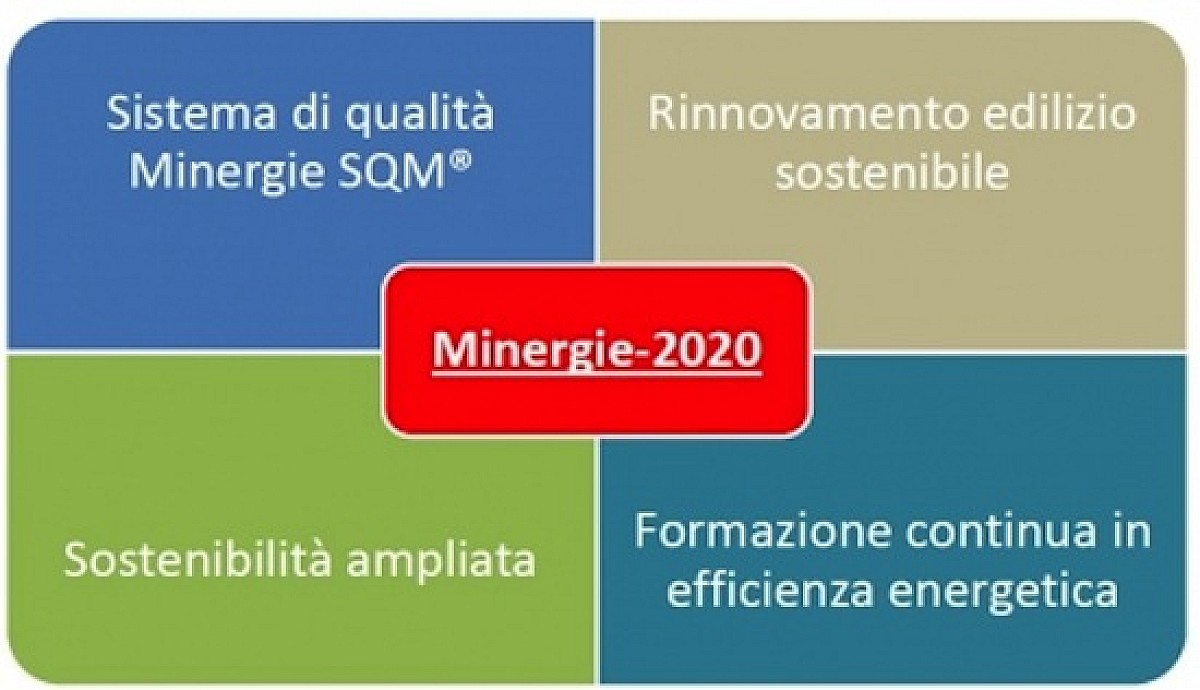 MINERGIE 2020, nuovi standard e procedure di certificazione a partire ...